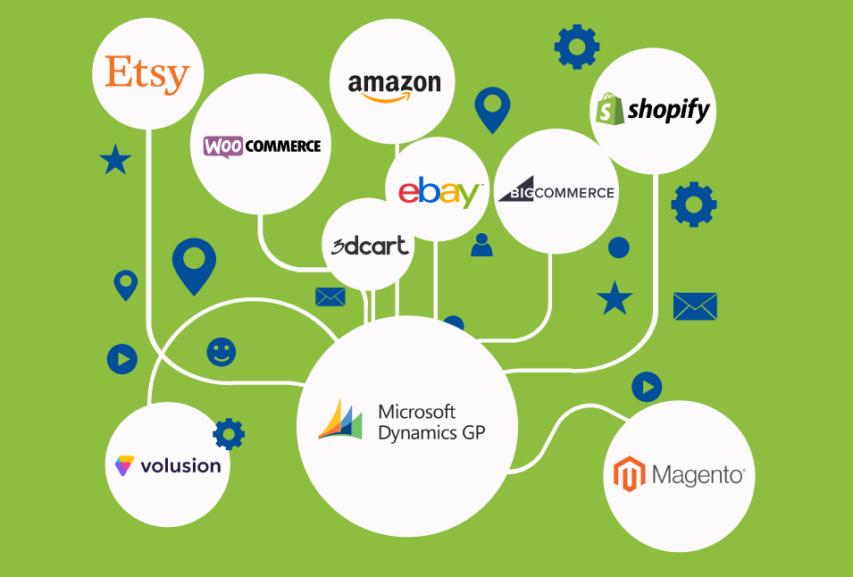 Supercharge Your Microsoft Dynamics GP Ecommerce Shipping Supercharge Your Microsoft Dynamics GP Ecommerce Shipping
